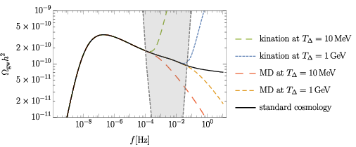 Probing the gravitational wave background from cosmic strings with LISA ...