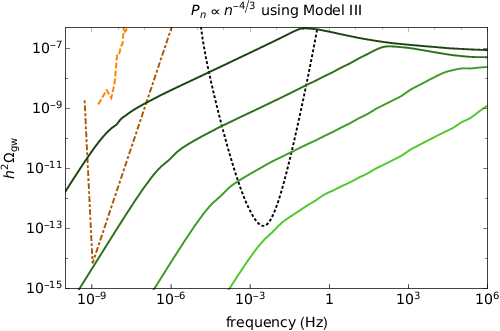 Probing the gravitational wave background from cosmic strings with LISA ...