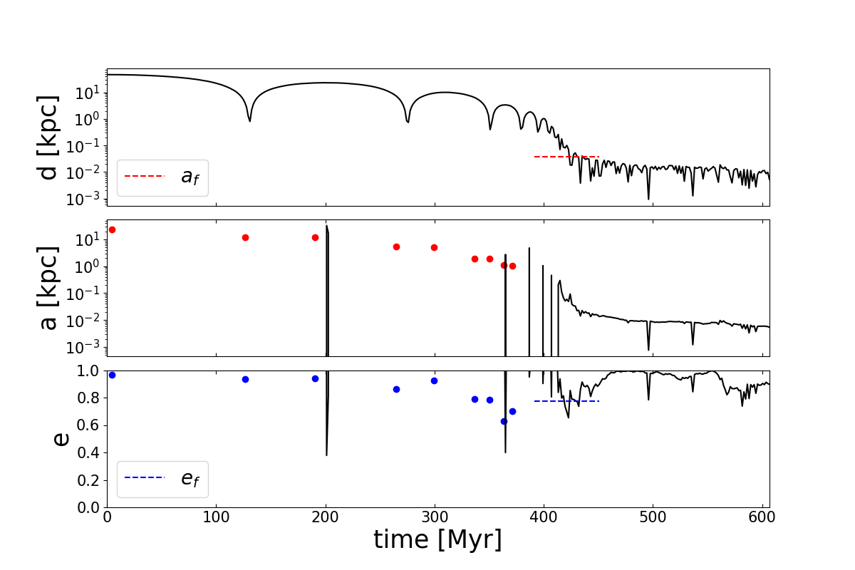 The second data release from the European Pulsar Timing Array - IV. Implications for massive ...