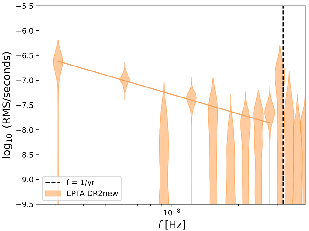 The second data release from the European Pulsar Timing Array: V. Implications for massive black ...